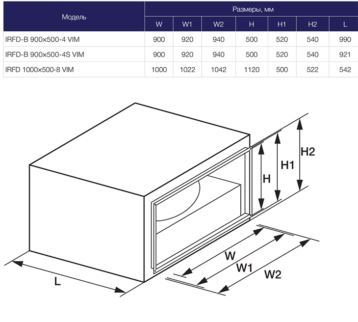 Вентилятор прямоугольный SHUFT IRFD-B 900×500-4S VIM Цена: 120000 р.